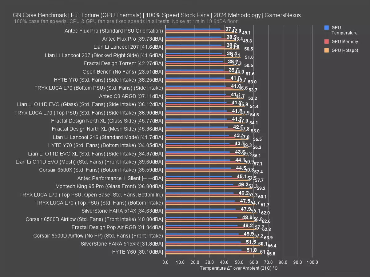 Lian Li Lancool 207 Airflow Case Review | Cable Management, Build ...