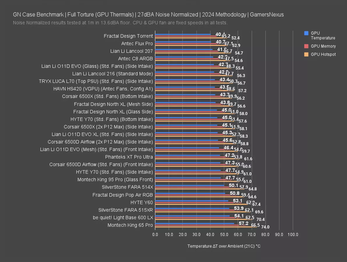 Innovative: be quiet! Light Base 600 Case Review & Benchmarks | GamersNexus