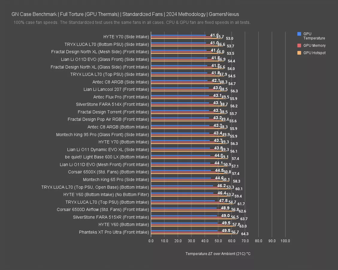 Innovative: be quiet! Light Base 600 Case Review & Benchmarks | GamersNexus