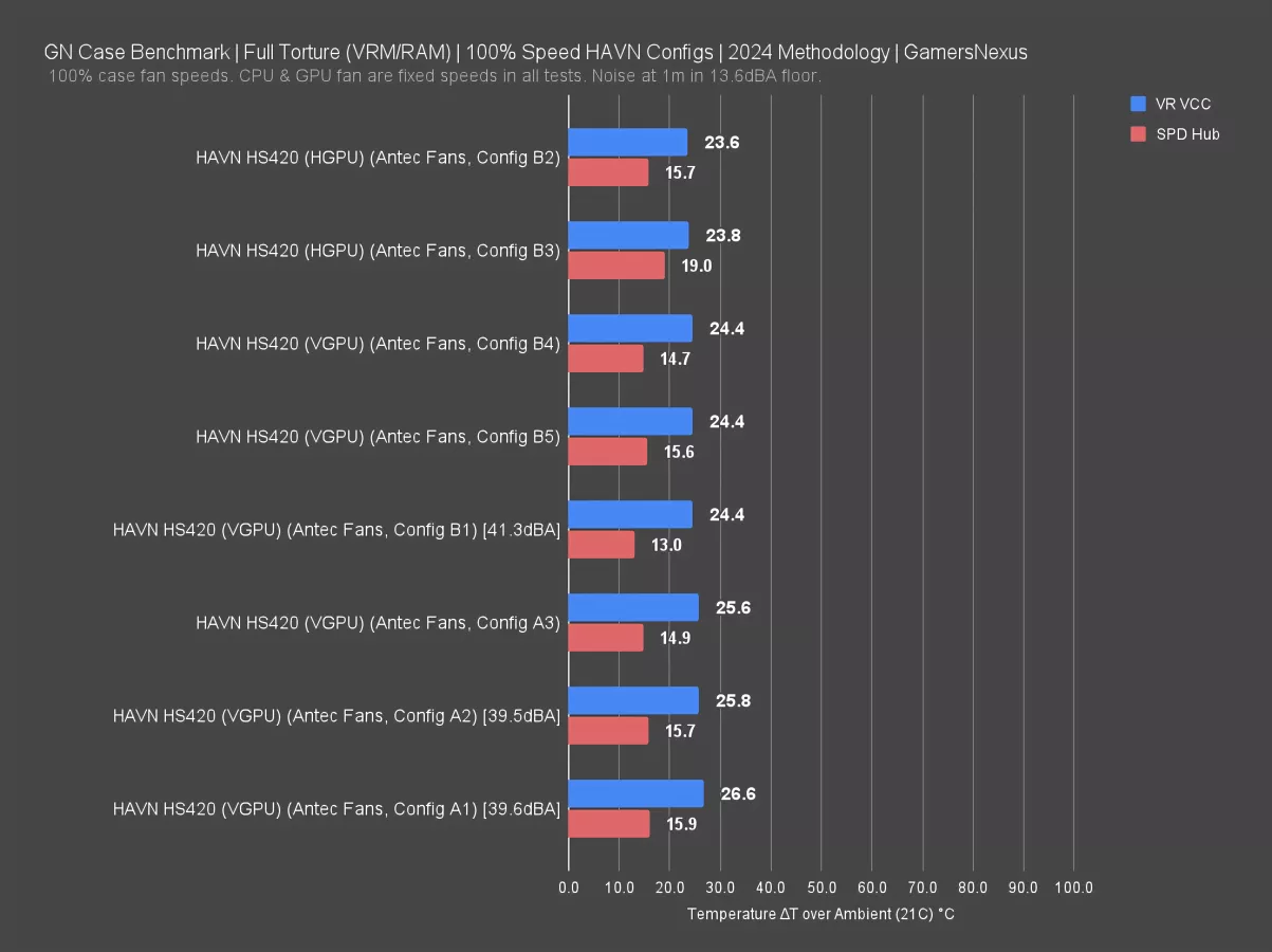 A New Type of Computer Case | HAVN HS 420 Thermal Benchmarks & Review ...