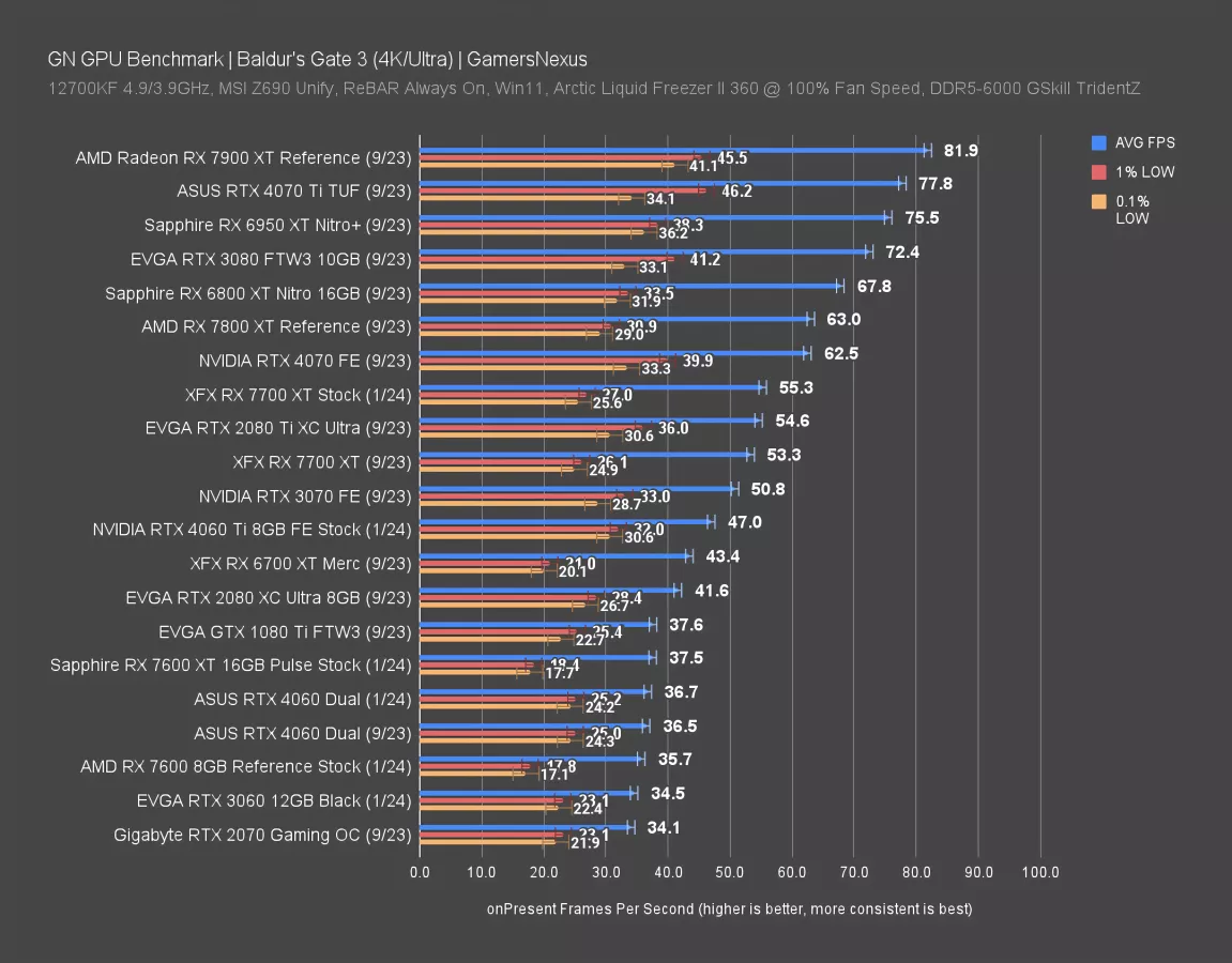 AMD Radeon RX 7600 XT GPU Benchmarks & Review: Power Efficiency ...