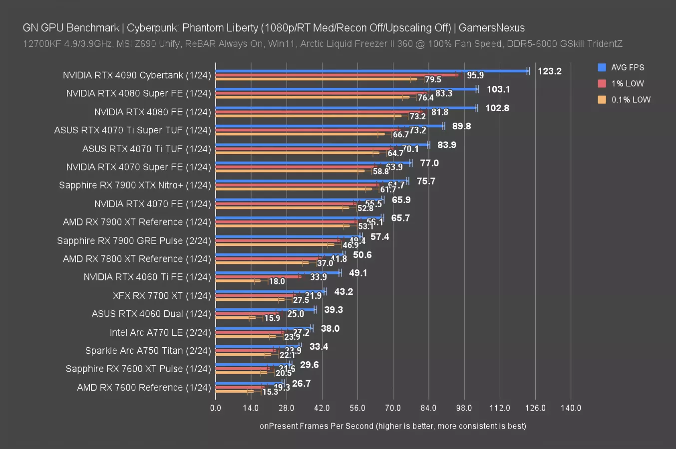 AMD Radeon RX 7900 GRE GPU Review & Benchmarks vs. RX 7900 XT, 7800 XT ...