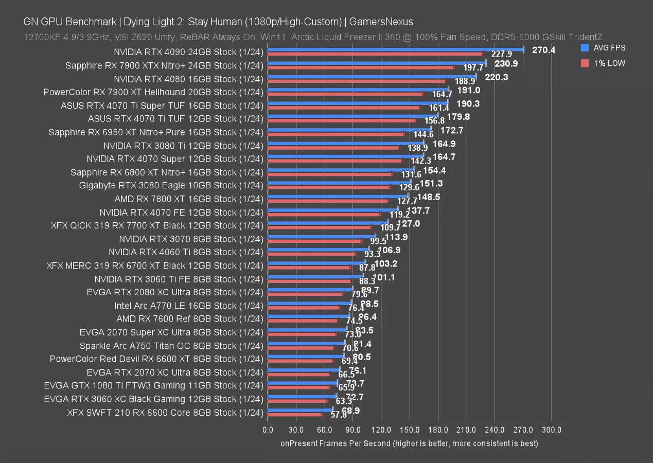 NVIDIA GeForce RTX 4070 Ti Super GPU Review & Benchmarks: Power ...