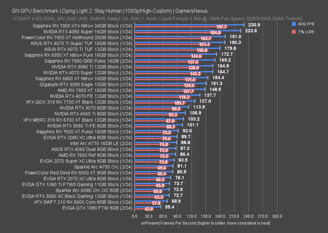 The Greatest GPU of All Time: NVIDIA GTX 1080 Ti & GTX 1080 2024 ...