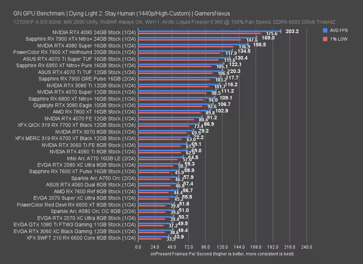 AMD Radeon RX 7900 GRE GPU Review & Benchmarks vs. RX 7900 XT, 7800 XT ...