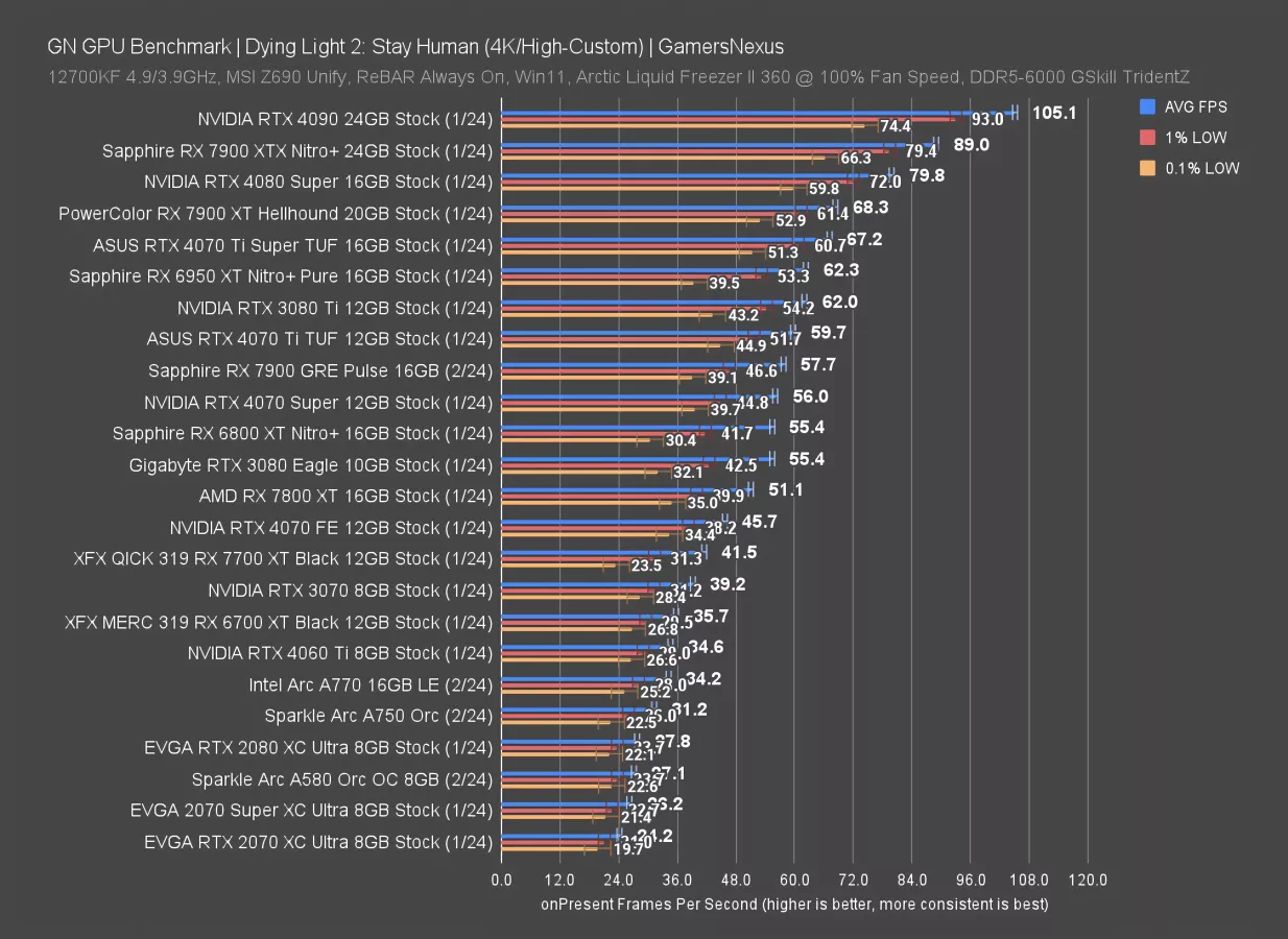 AMD Radeon RX 7900 GRE GPU Review & Benchmarks vs. RX 7900 XT, 7800 XT ...