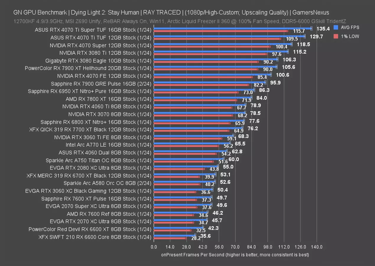 AMD Radeon RX 7900 GRE GPU Review & Benchmarks vs. RX 7900 XT, 7800 XT ...