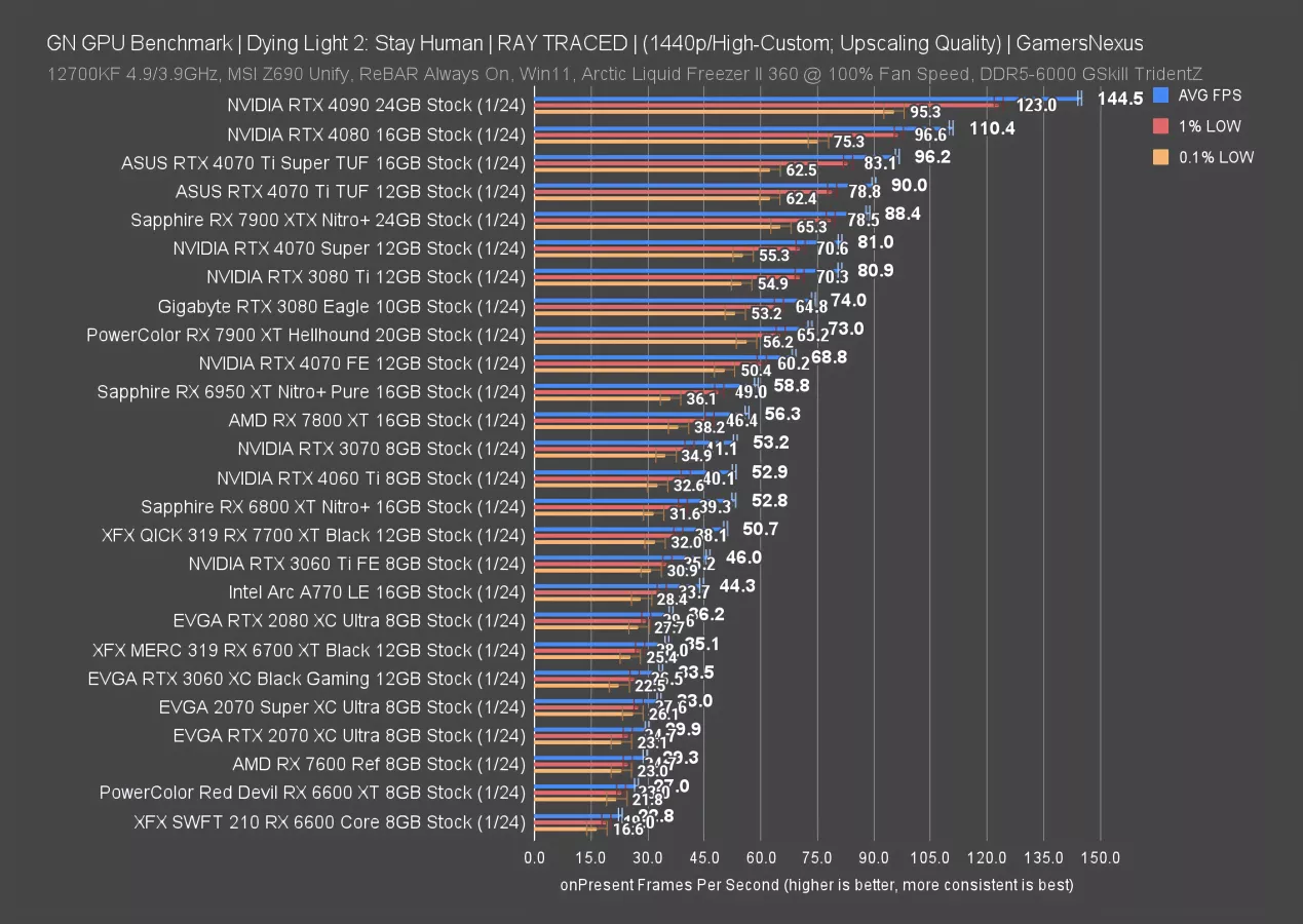 NVIDIA GeForce RTX 4070 Ti Super GPU Review & Benchmarks: Power ...