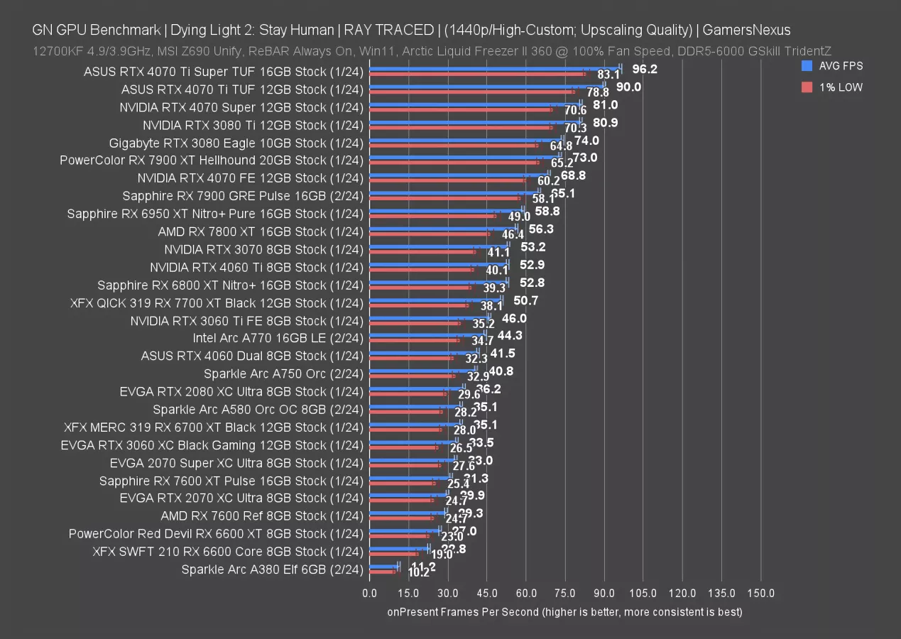 AMD Radeon RX 7900 GRE GPU Review & Benchmarks vs. RX 7900 XT, 7800 XT ...
