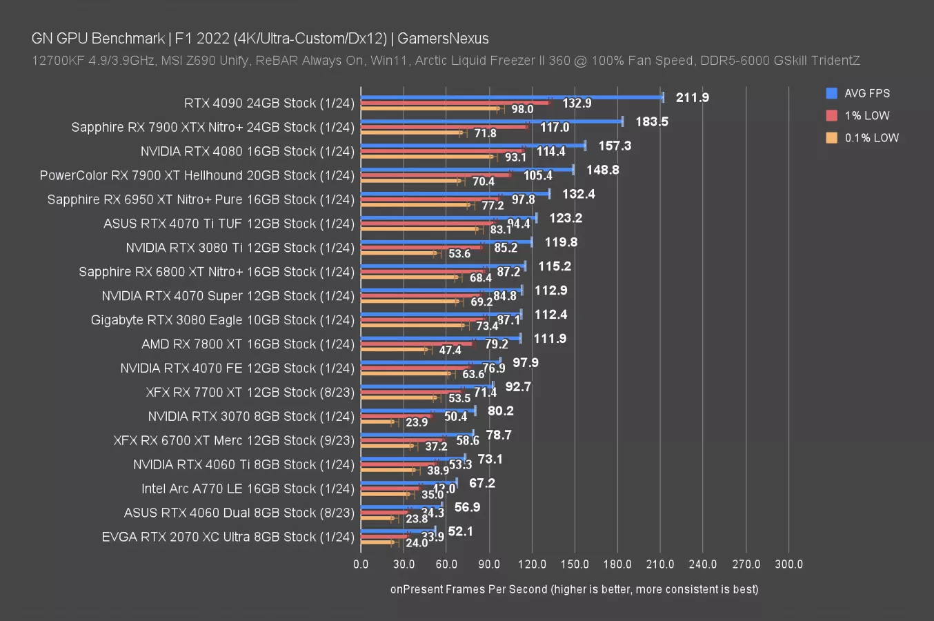 NVIDIA GeForce RTX 4070 Super Review & Benchmarks vs. RTX 4070, RX 7800 ...