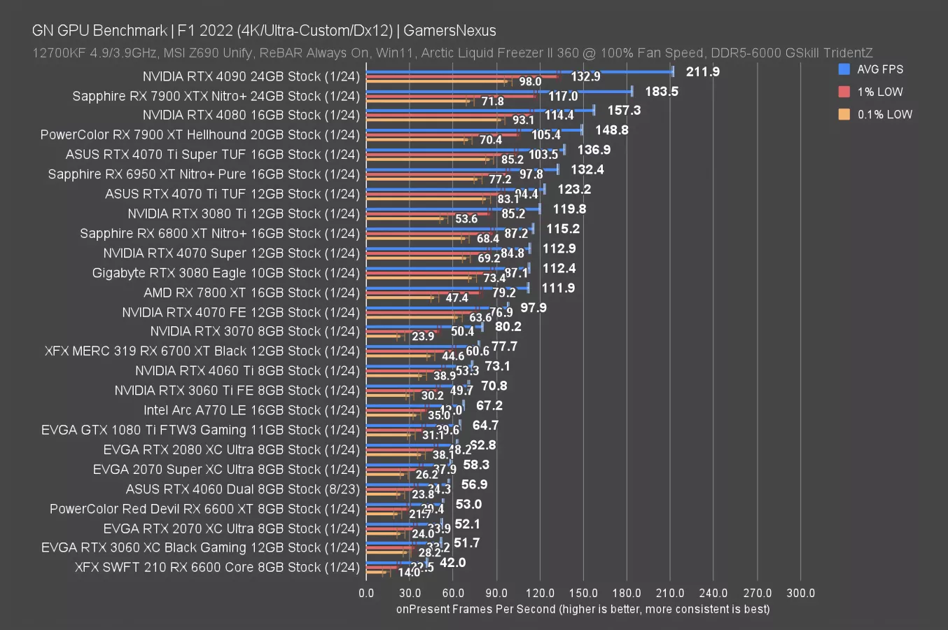 NVIDIA GeForce RTX 4070 Ti Super GPU Review & Benchmarks: Power ...