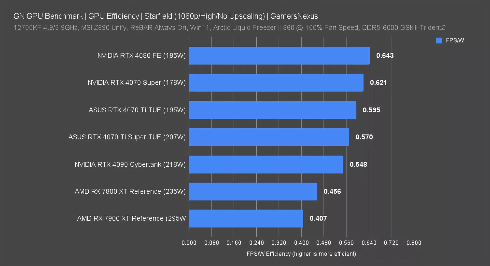 NVIDIA GeForce RTX 4070 Ti Super GPU Review & Benchmarks: Power ...