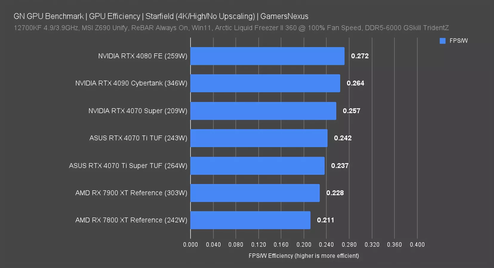 NVIDIA GeForce RTX 4070 Ti Super GPU Review & Benchmarks: Power ...