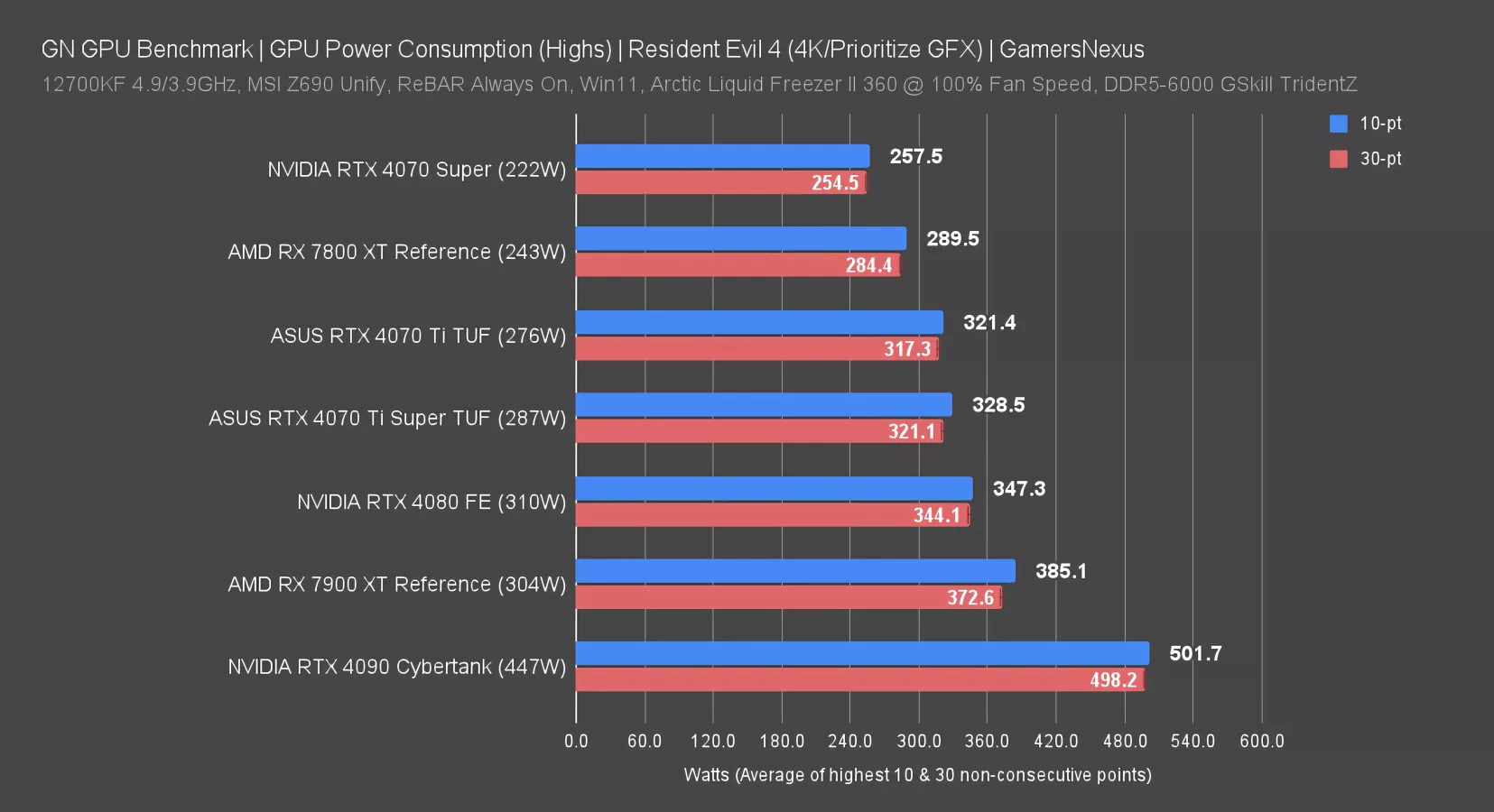 NVIDIA GeForce RTX 4070 Ti Super GPU Review & Benchmarks: Power ...