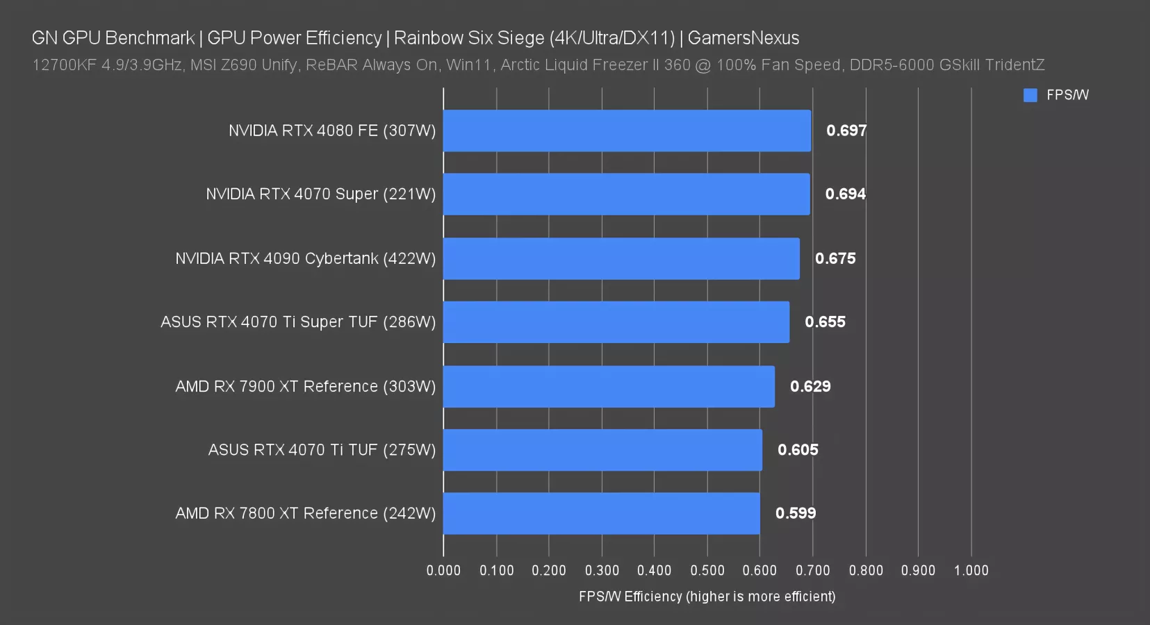 NVIDIA GeForce RTX 4070 Ti Super GPU Review & Benchmarks: Power ...