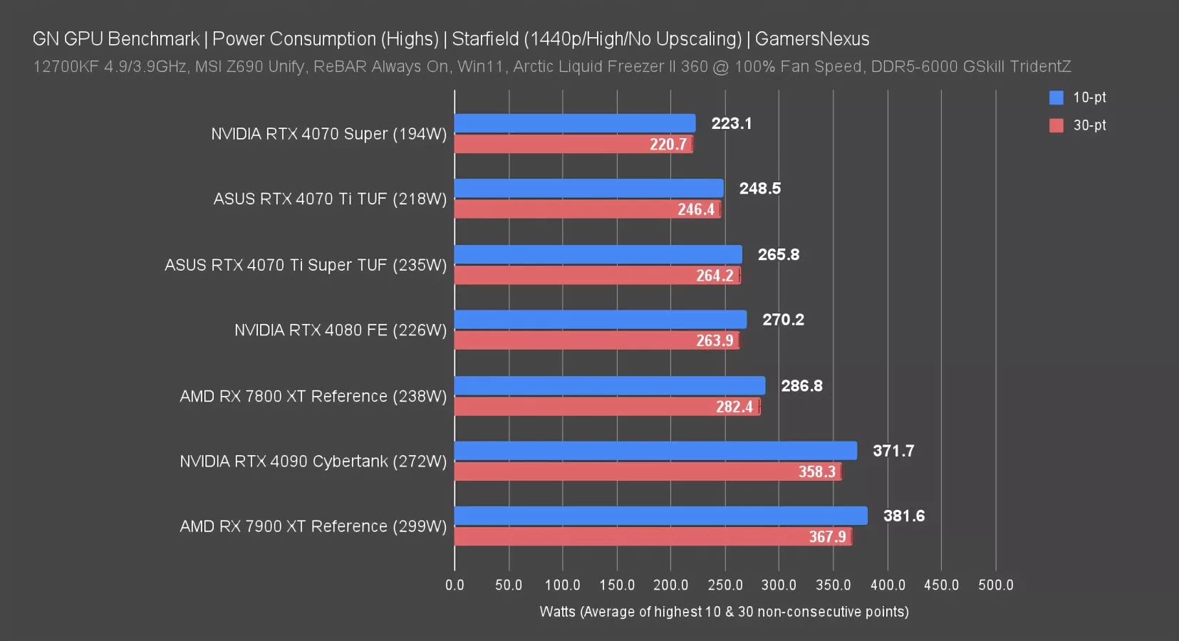 NVIDIA GeForce RTX 4070 Ti Super GPU Review & Benchmarks: Power ...