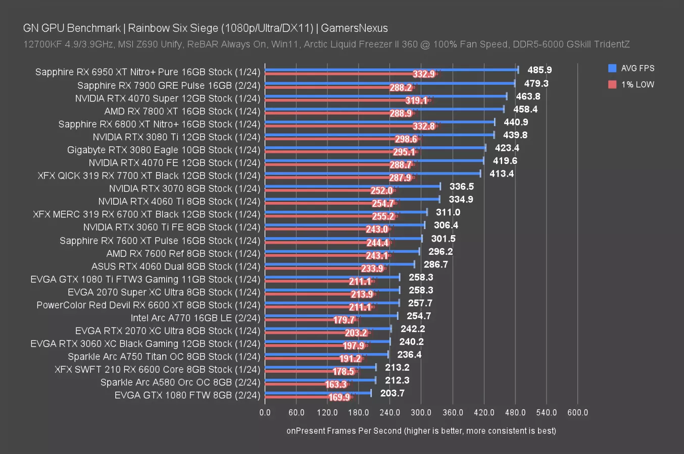 The Greatest GPU of All Time: NVIDIA GTX 1080 Ti & GTX 1080 2024 ...