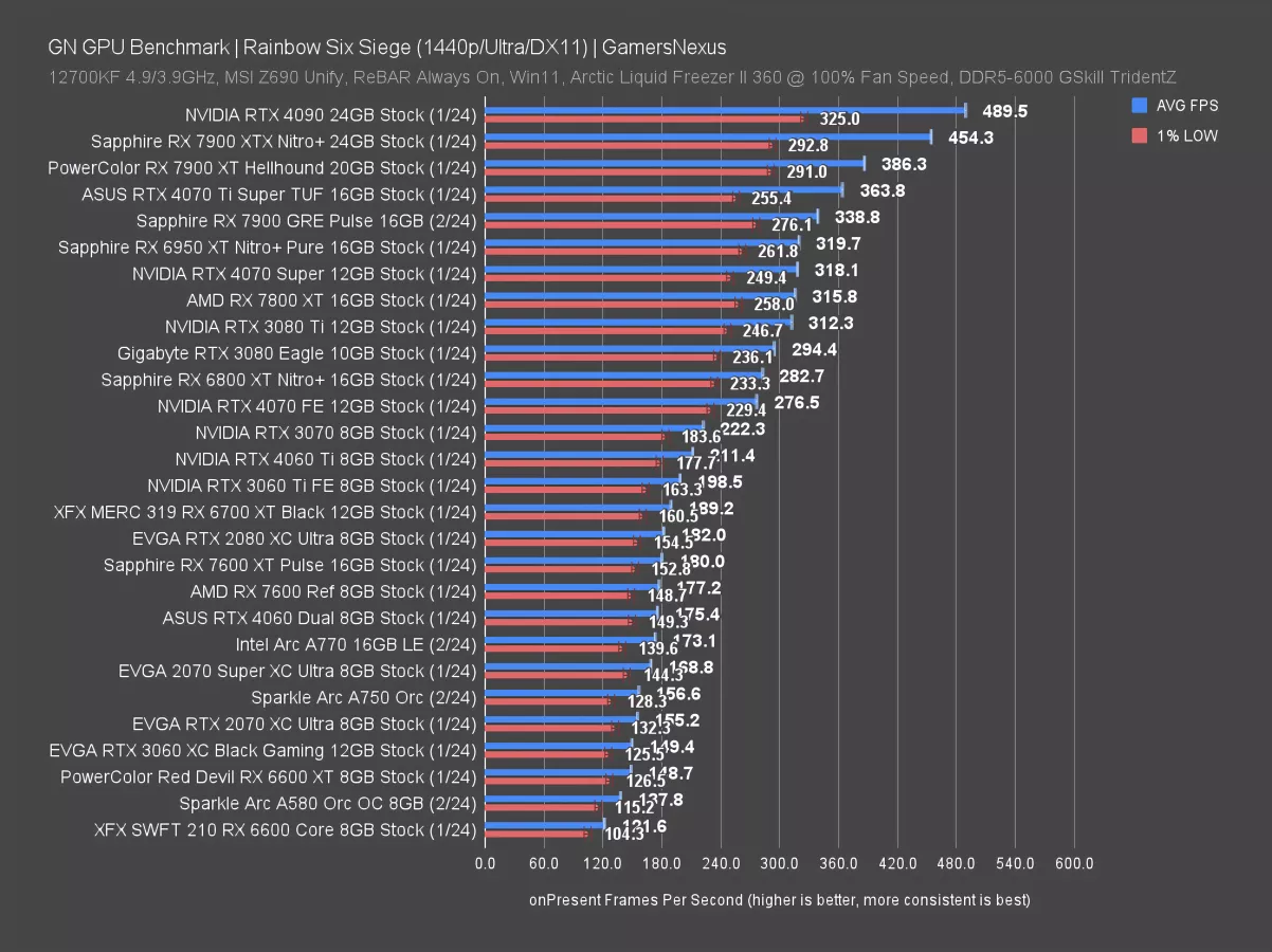 AMD Radeon RX 7900 GRE GPU Review & Benchmarks vs. RX 7900 XT, 7800 XT ...