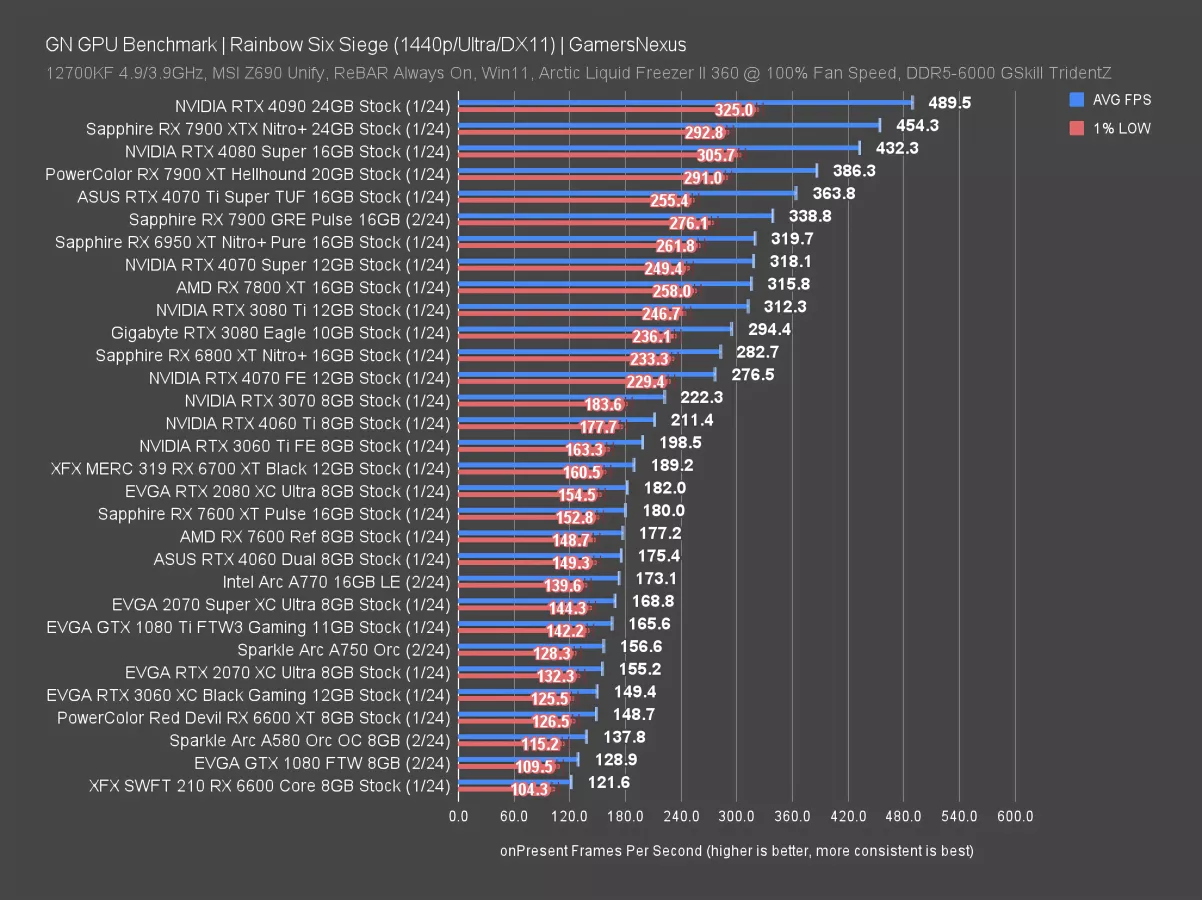 The Greatest GPU of All Time: NVIDIA GTX 1080 Ti & GTX 1080 2024 ...