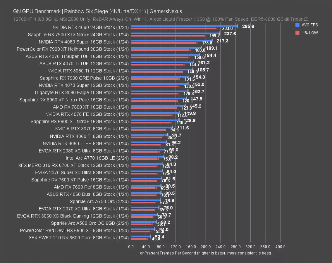 AMD Radeon RX 7900 GRE GPU Review & Benchmarks vs. RX 7900 XT, 7800 XT ...