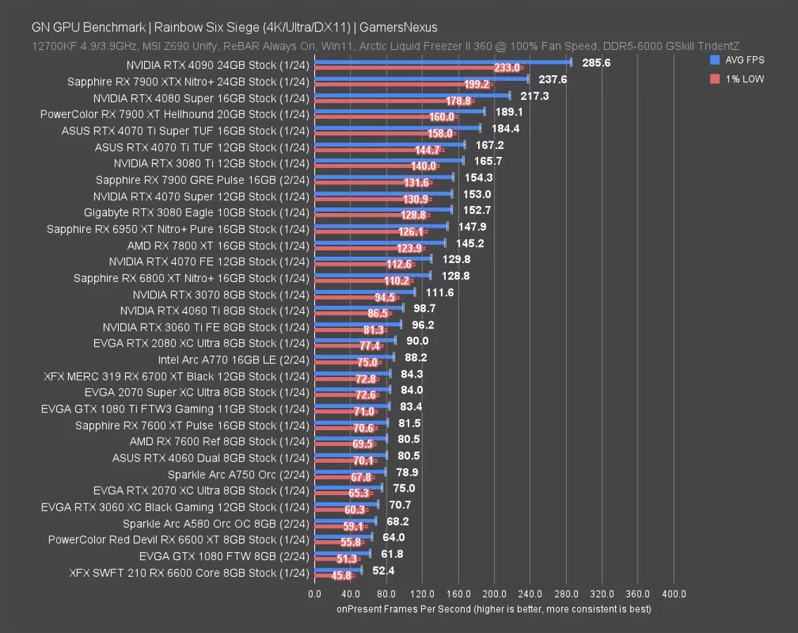 The Greatest GPU of All Time: NVIDIA GTX 1080 Ti & GTX 1080 2024 ...