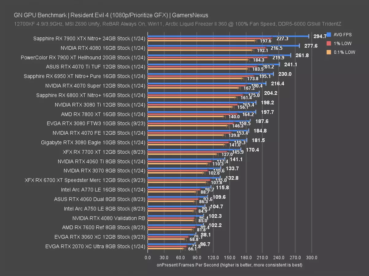 NVIDIA GeForce RTX 4070 Super Review & Benchmarks vs. RTX 4070, RX 7800 ...