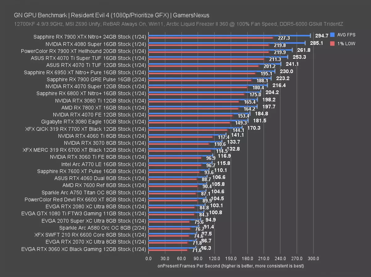 AMD Radeon RX 7900 GRE GPU Review & Benchmarks vs. RX 7900 XT, 7800 XT ...