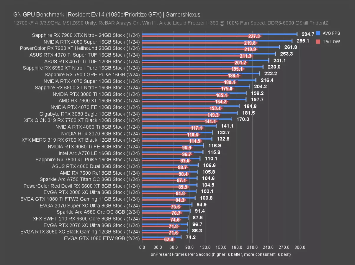 The Greatest GPU of All Time: NVIDIA GTX 1080 Ti & GTX 1080 2024 ...