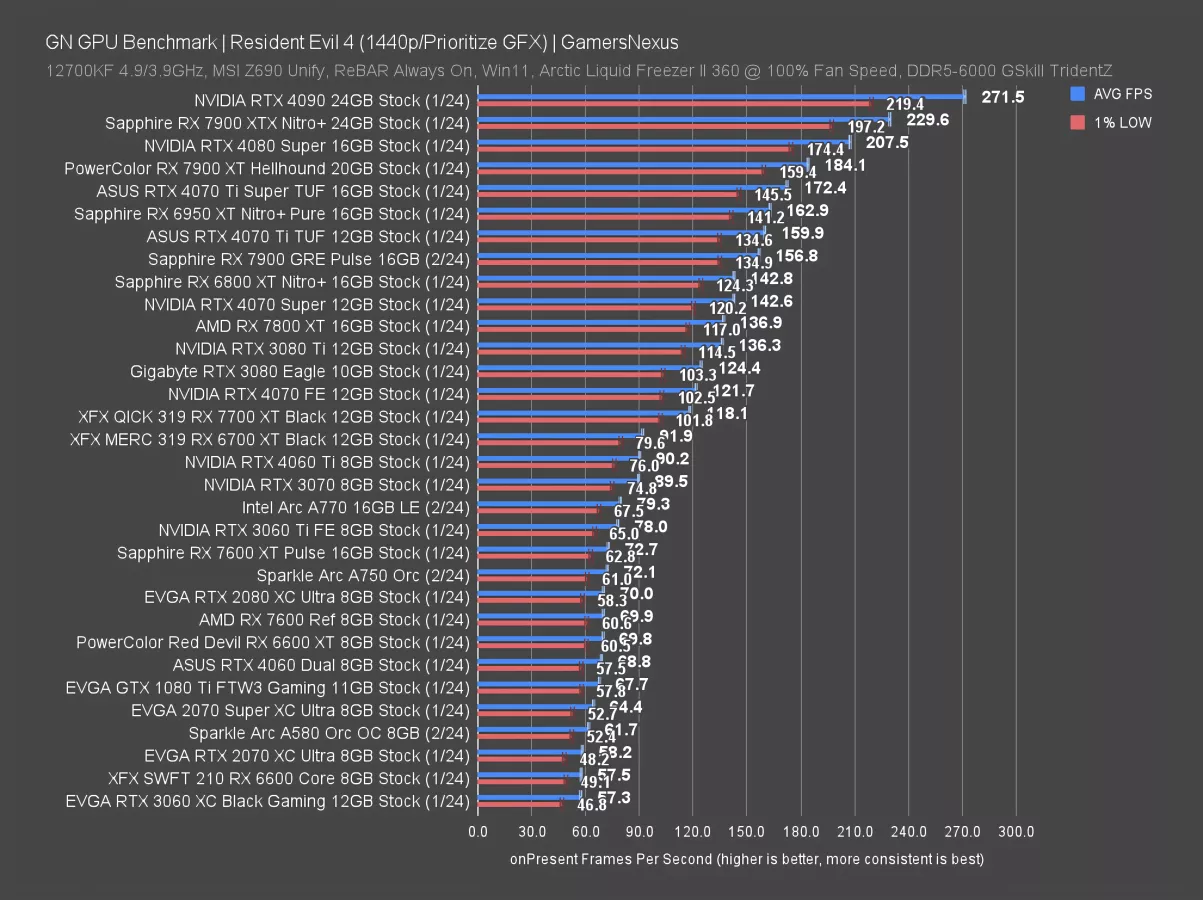 AMD Radeon RX 7900 GRE GPU Review & Benchmarks vs. RX 7900 XT, 7800 XT ...