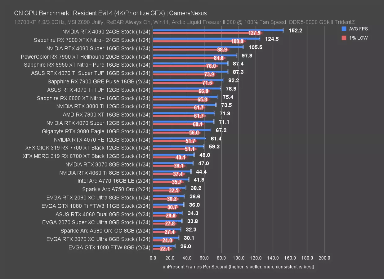 The Greatest GPU of All Time: NVIDIA GTX 1080 Ti & GTX 1080 2024 ...