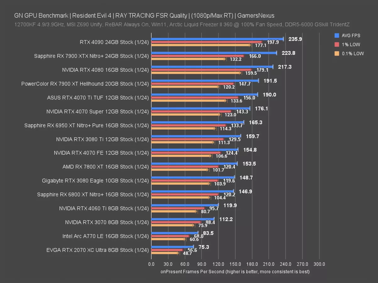 NVIDIA GeForce RTX 4070 Super Review & Benchmarks vs. RTX 4070, RX 7800 ...