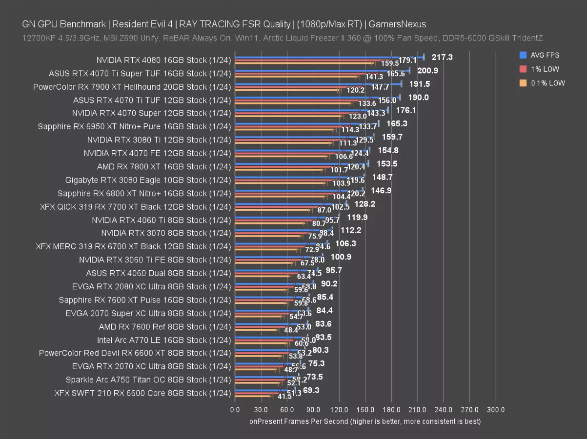 AMD Radeon RX 7600 XT GPU Benchmarks & Review: Power Efficiency ...
