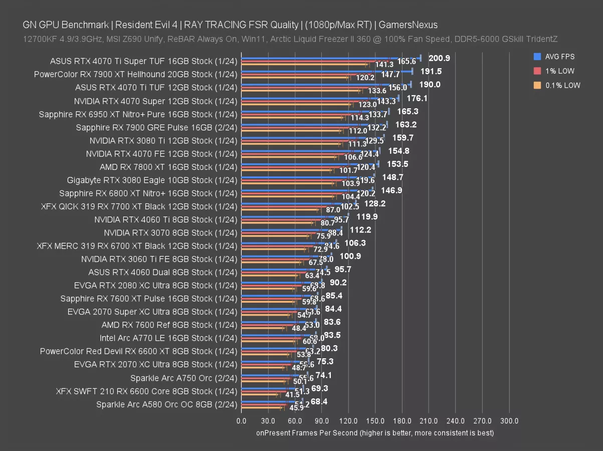 AMD Radeon RX 7900 GRE GPU Review & Benchmarks vs. RX 7900 XT, 7800 XT ...