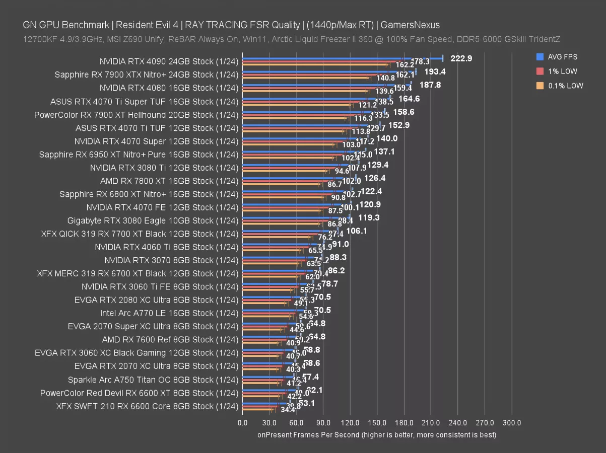NVIDIA GeForce RTX 4070 Ti Super GPU Review & Benchmarks: Power ...