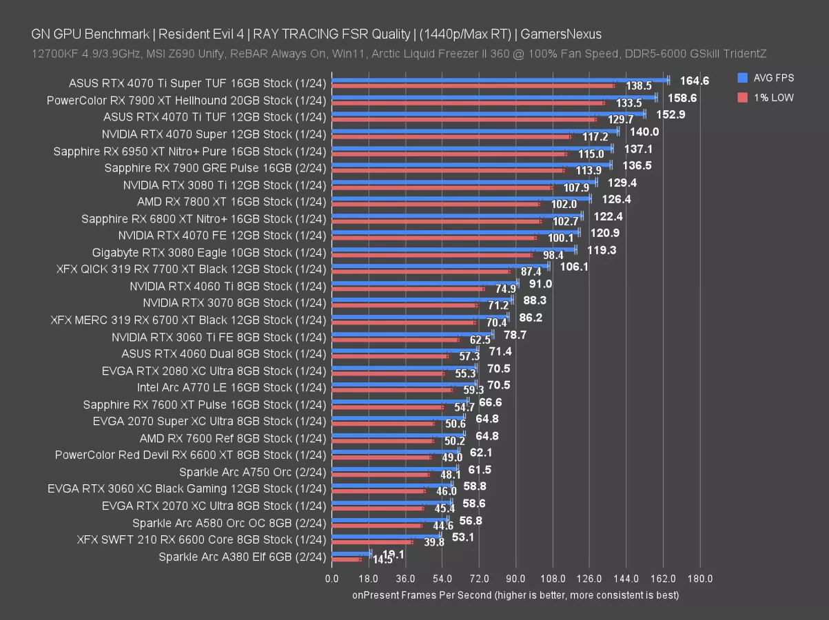 AMD Radeon RX 7900 GRE GPU Review & Benchmarks vs. RX 7900 XT, 7800 XT ...