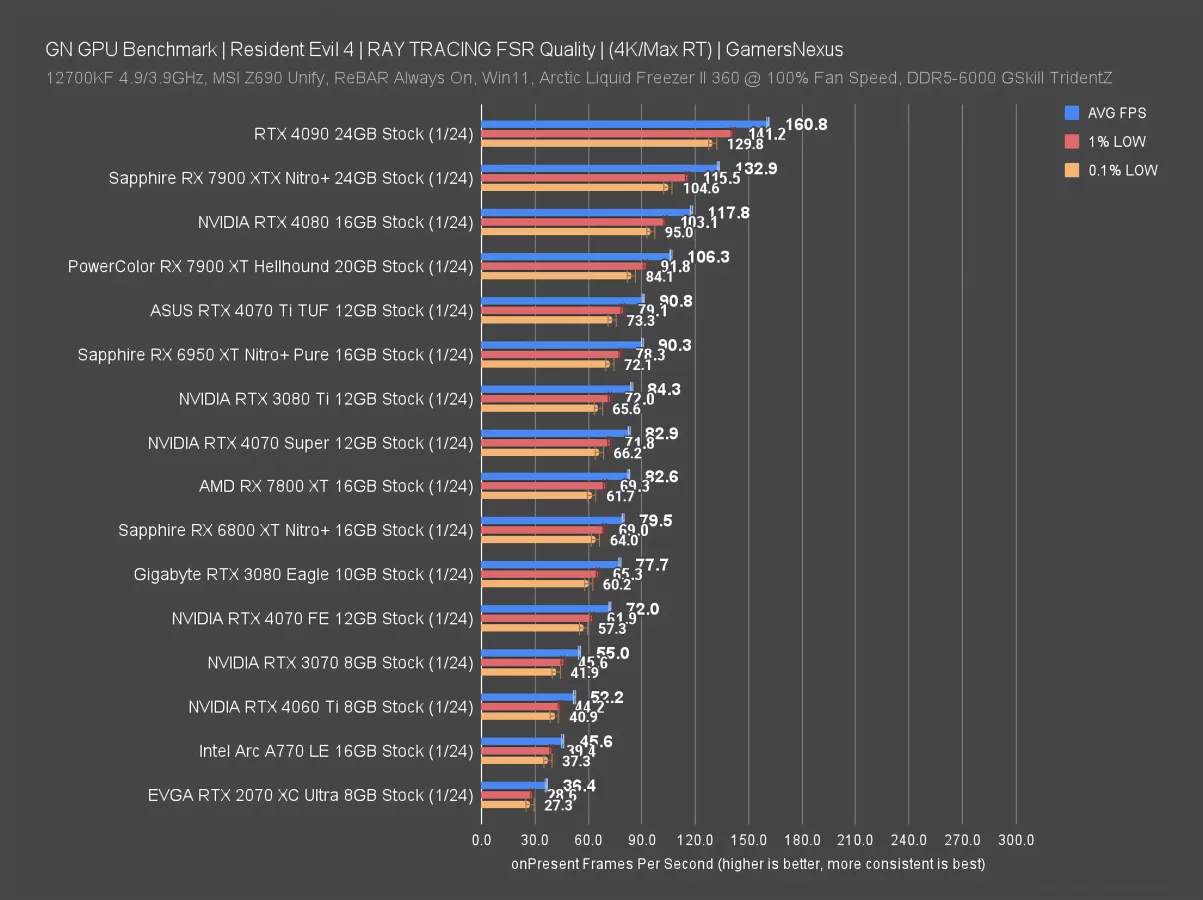 NVIDIA GeForce RTX 4070 Super Review & Benchmarks vs. RTX 4070, RX 7800 ...