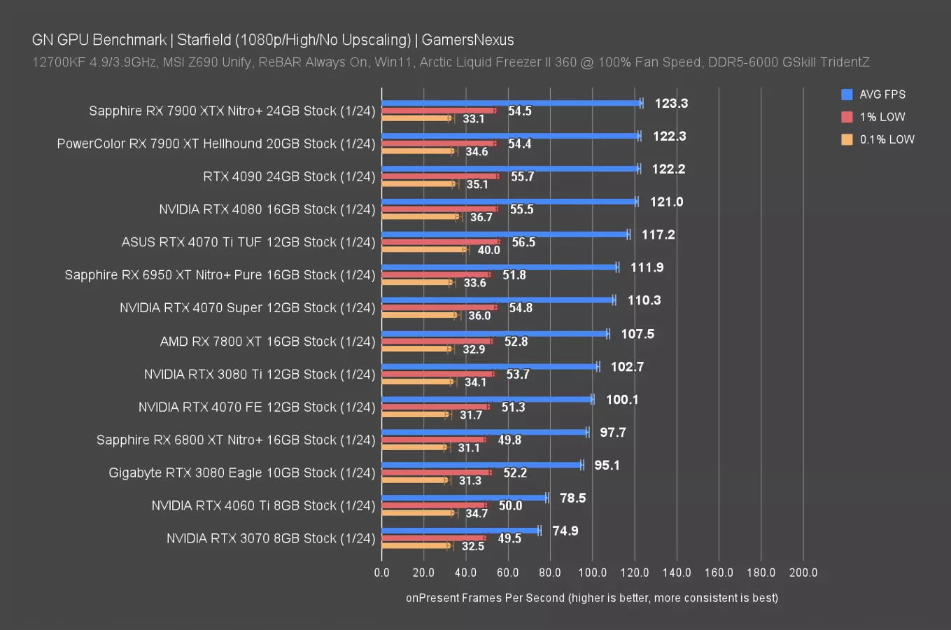 NVIDIA GeForce RTX 4070 Super Review & Benchmarks vs. RTX 4070, RX 7800 ...