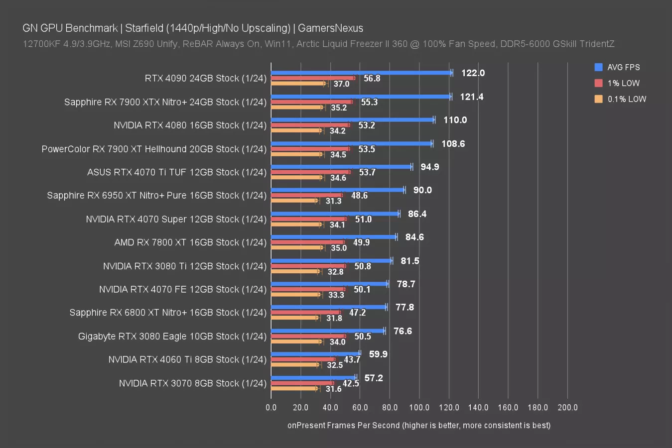 NVIDIA GeForce RTX 4070 Super Review & Benchmarks vs. RTX 4070, RX 7800 ...