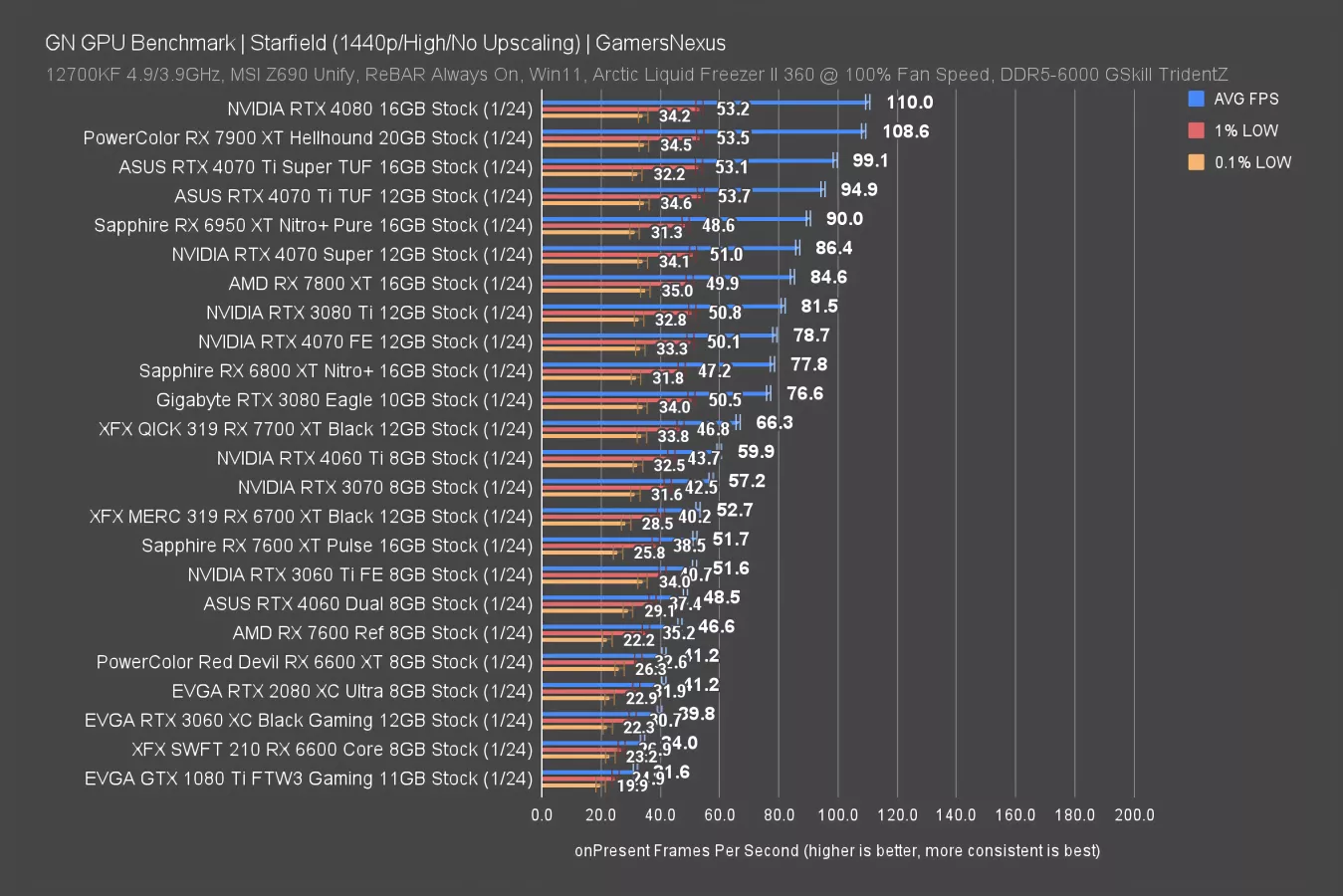 AMD Radeon RX 7600 XT GPU Benchmarks & Review: Power Efficiency ...