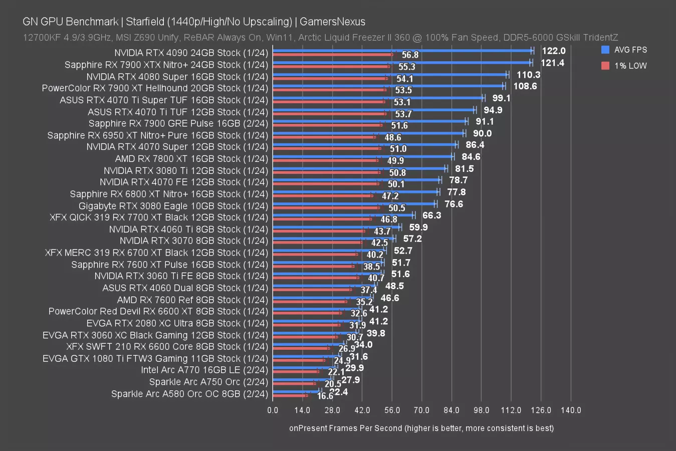 AMD Radeon RX 7900 GRE GPU Review & Benchmarks vs. RX 7900 XT, 7800 XT ...