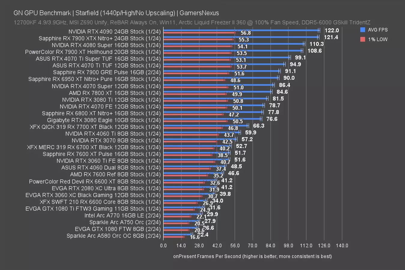 The Greatest GPU of All Time: NVIDIA GTX 1080 Ti & GTX 1080 2024 ...