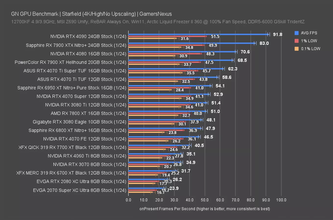 NVIDIA GeForce RTX 4070 Ti Super GPU Review & Benchmarks: Power ...