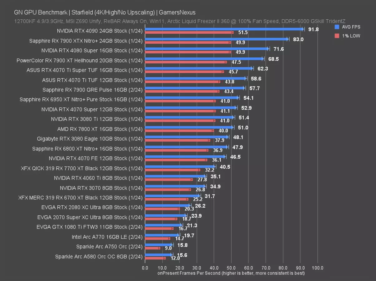 AMD Radeon RX 7900 GRE GPU Review & Benchmarks vs. RX 7900 XT, 7800 XT ...