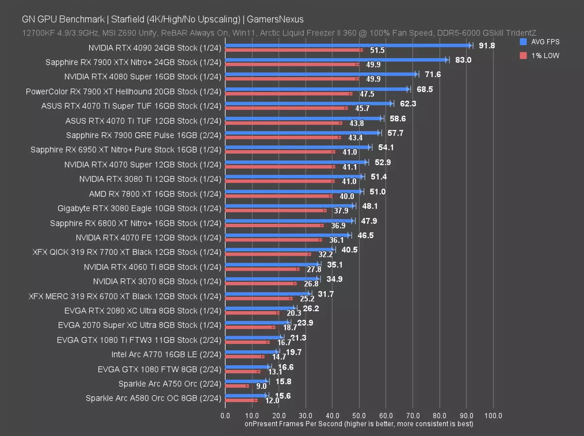 The Greatest GPU of All Time: NVIDIA GTX 1080 Ti & GTX 1080 2024 ...