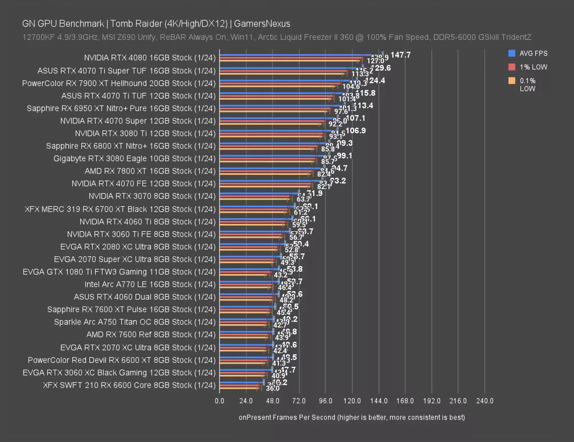 AMD Radeon RX 7600 XT GPU Benchmarks & Review: Power Efficiency ...