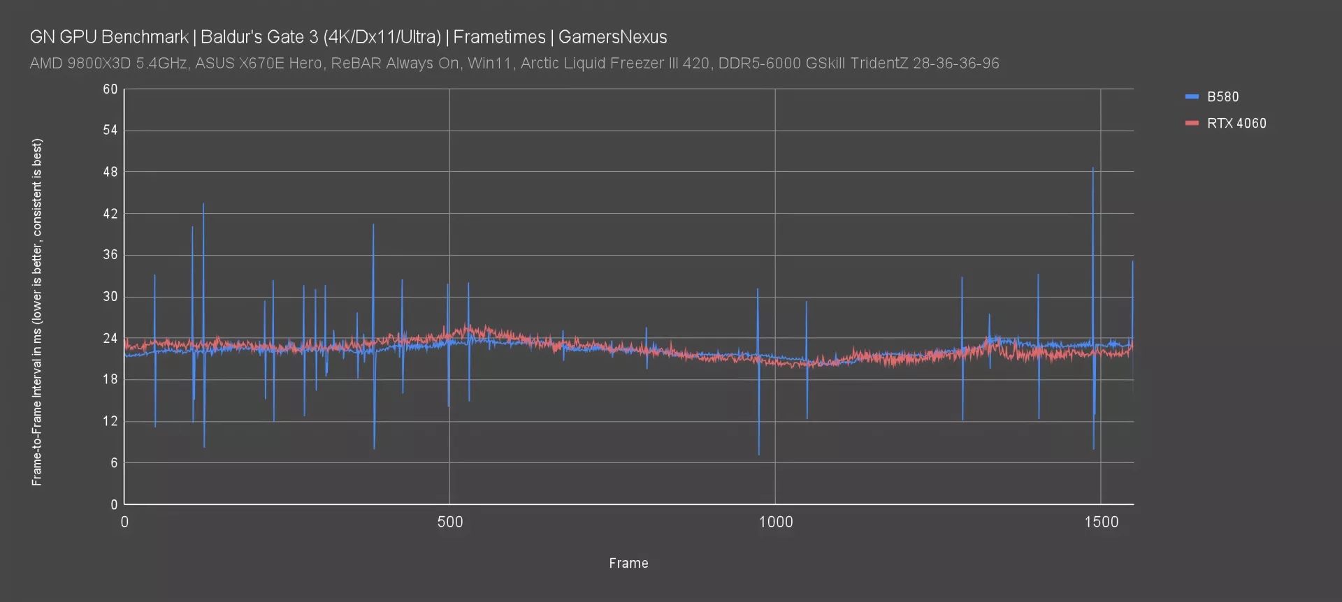 Intel Arc B580 'Battlemage' GPU Review & Benchmarks vs. NVIDIA RTX 4060 ...