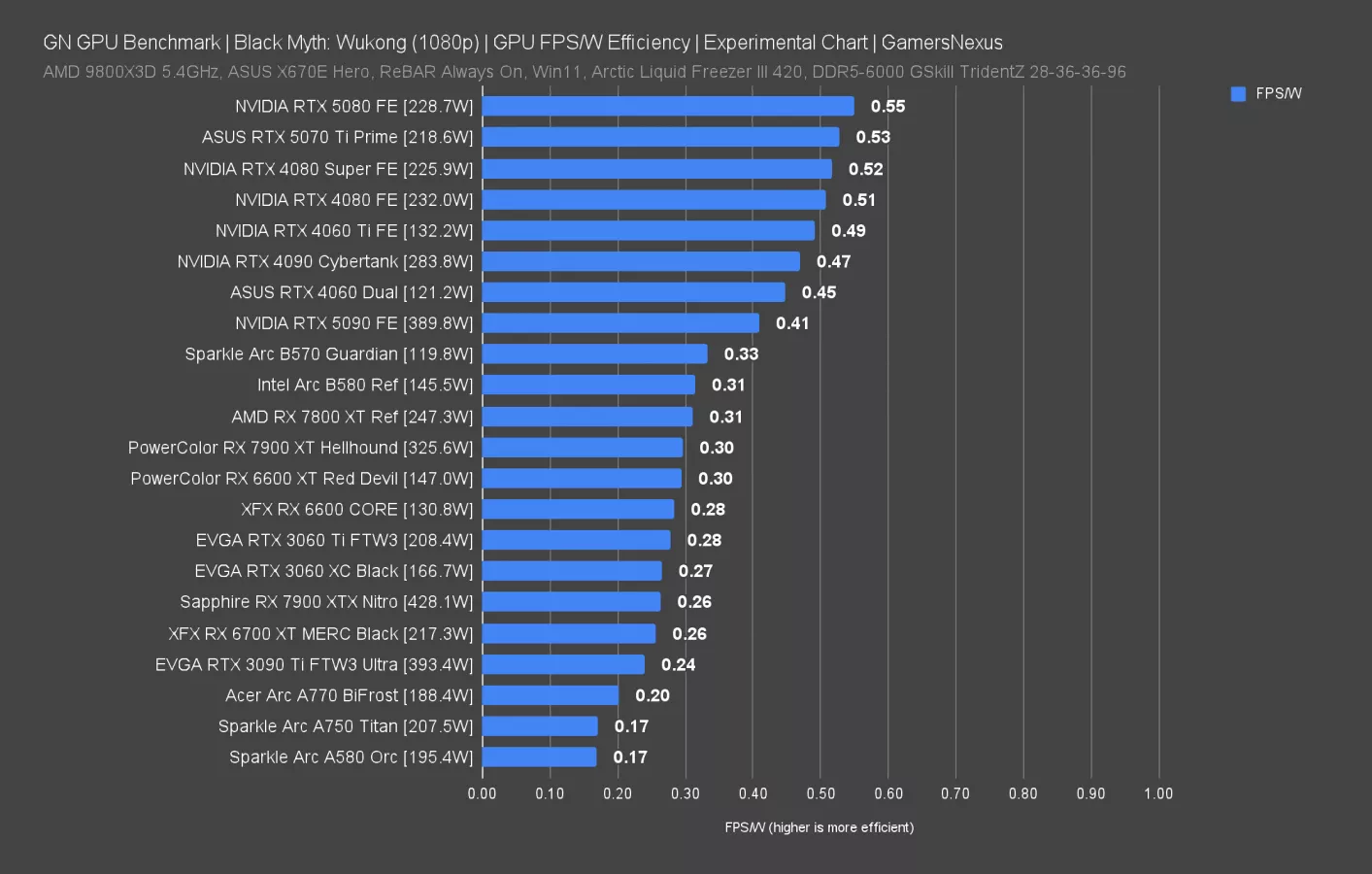 Do Not Buy: NVIDIA RTX 5070 Ti GPU Absurdity (Benchmarks & Review ...