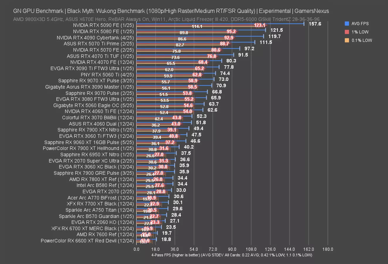 AMD Needs to Just Shut Up: AMD Radeon RX 9060 XT 16GB GPU Review ...