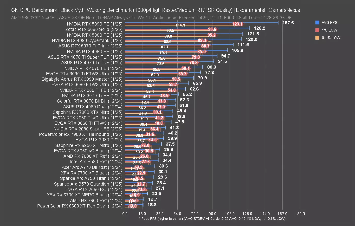Do Not Buy: NVIDIA RTX 5070 Ti GPU Absurdity (Benchmarks & Review ...