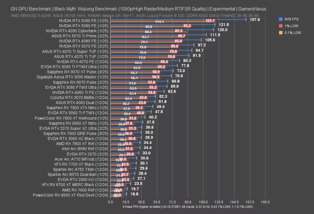 Incredibly Efficient: AMD RX 9070 GPU Review & Benchmarks vs. 9070 XT ...